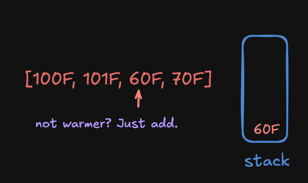 Simplify Algorithm Design with the Monotonic Stack Pattern - TeddySmith.IO
